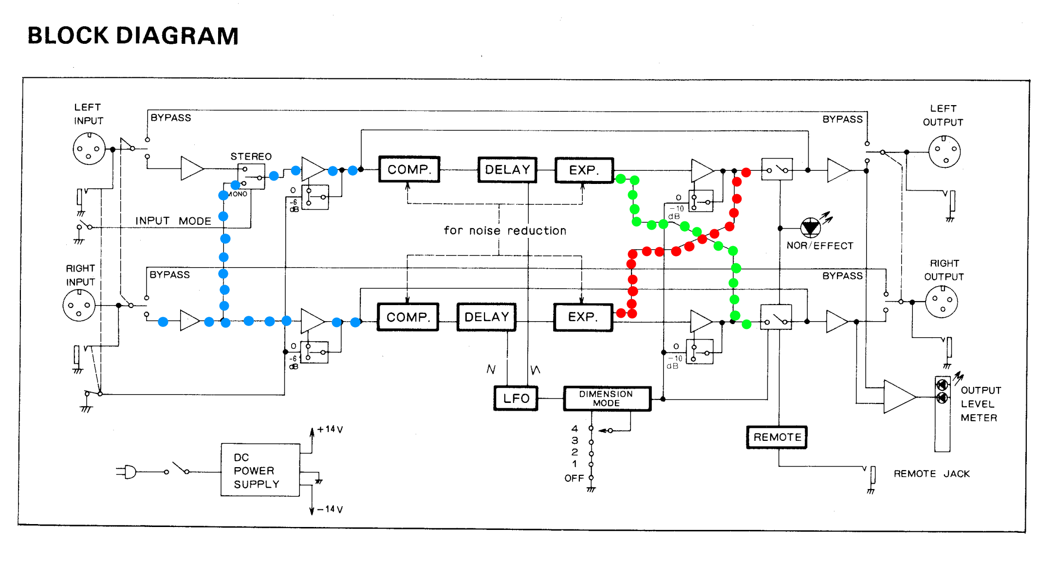 Klark Teknik 3RD DIMENSION BBD-320 - Page 4 - Gearspace
