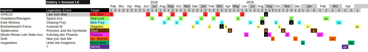 Legendary Event Schedule deciphered! : r/MarvelStrikeForce