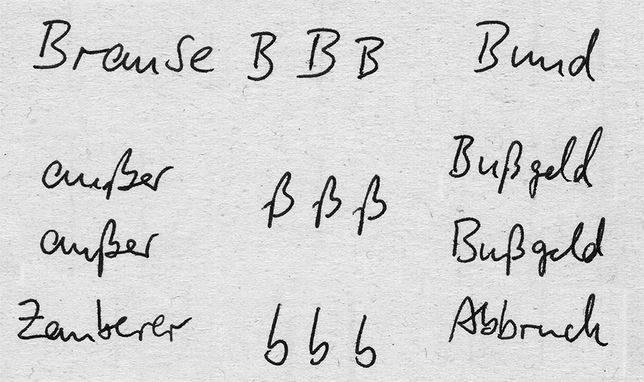 How do you write the letter ß? : r/German